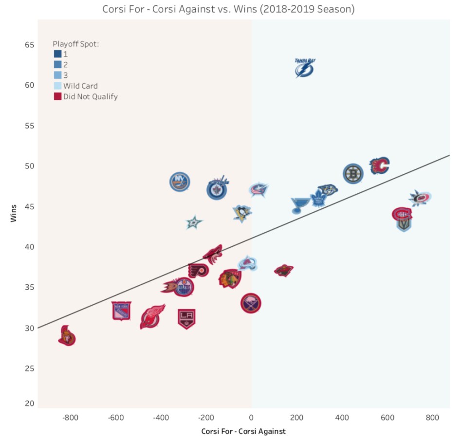 Corsi Explained – The Commute Sports