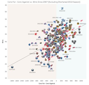 Corsi Explained – The Commute Sports