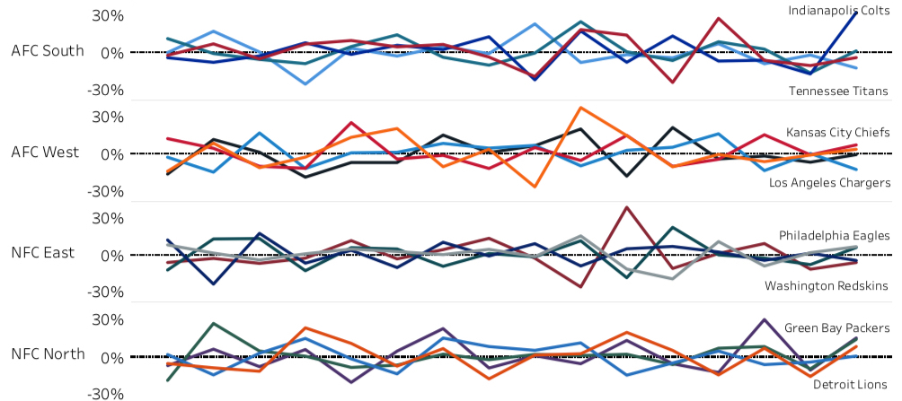 NFL Use of Passing – The Commute Sports