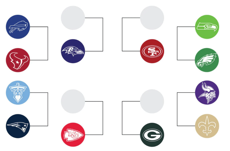 2019-2020 NFL Playoffs Preview – The Commute Sports