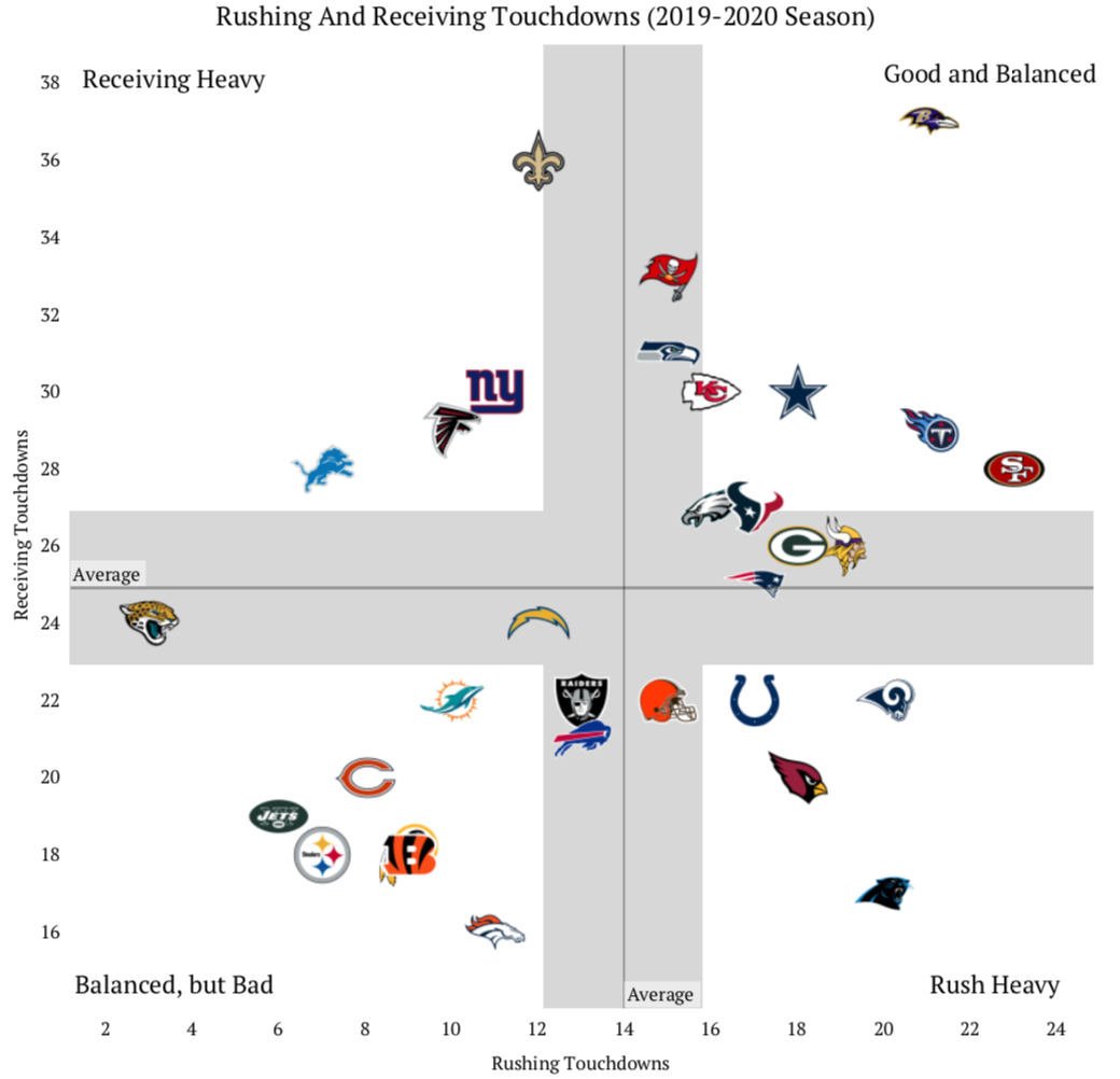 NFL Team Classifications – The Commute Sports