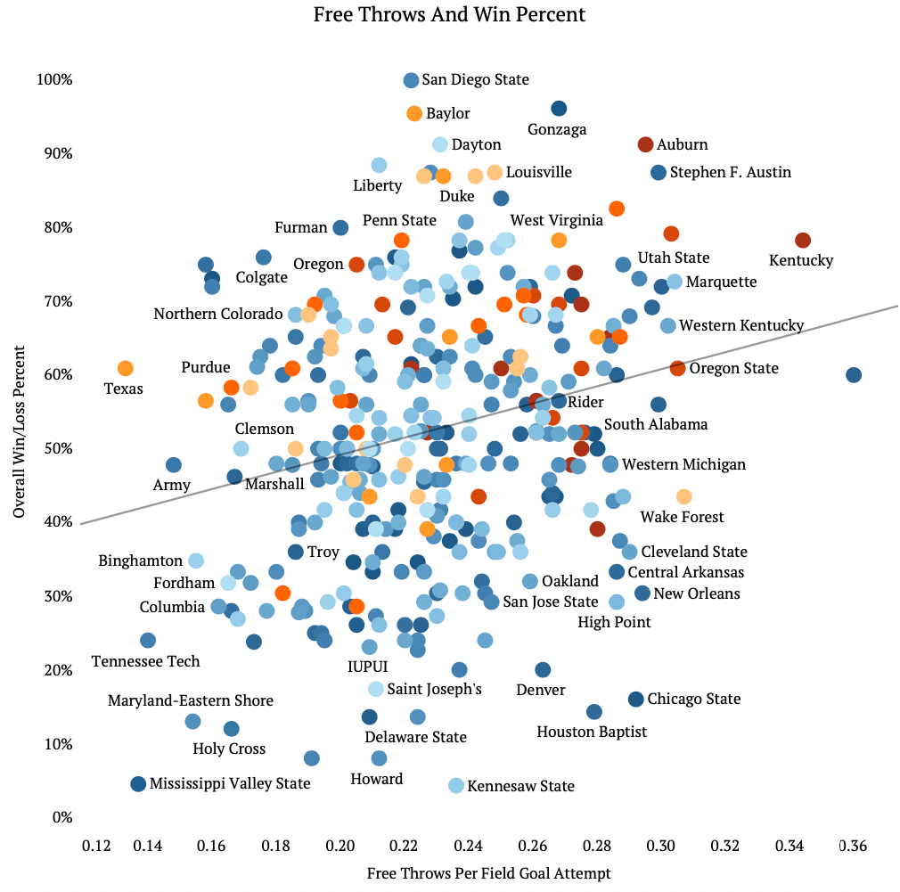 Fun NCAA Basketball Stats – The Commute Sports