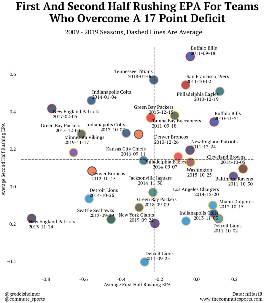 NFL Comeback Analysis – The Commute Sports