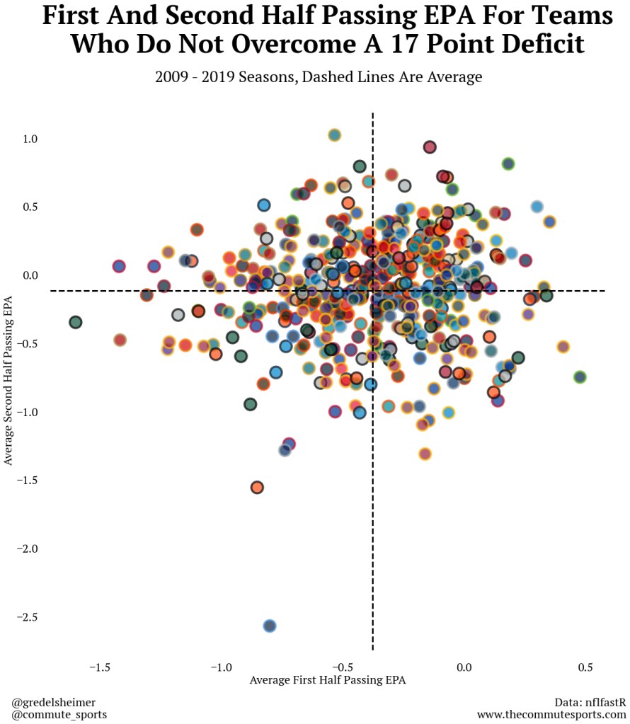 NFL Comeback Analysis – The Commute Sports