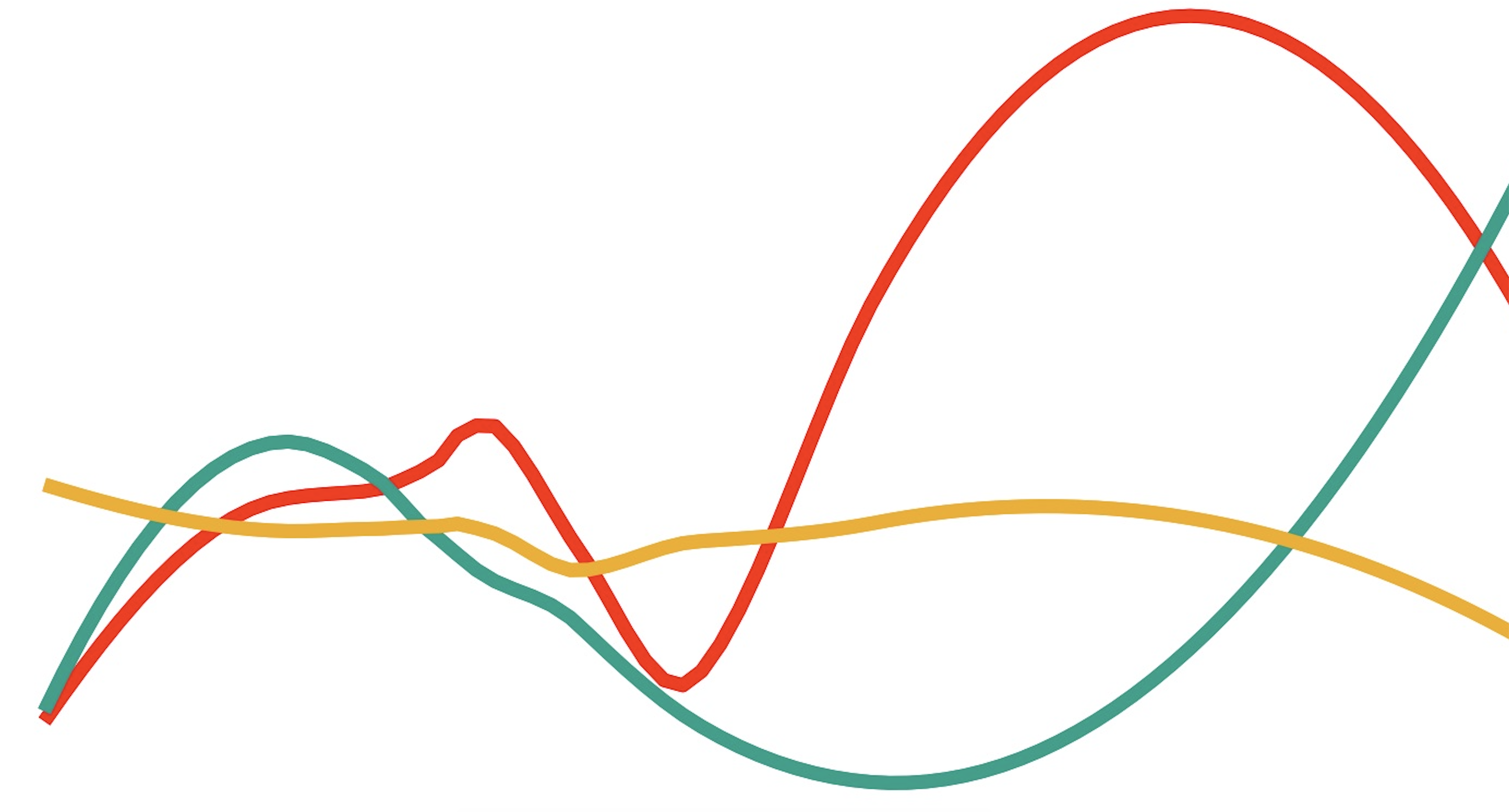 The Commute Sports – Sports Data Visualizations and Analysis for the ...
