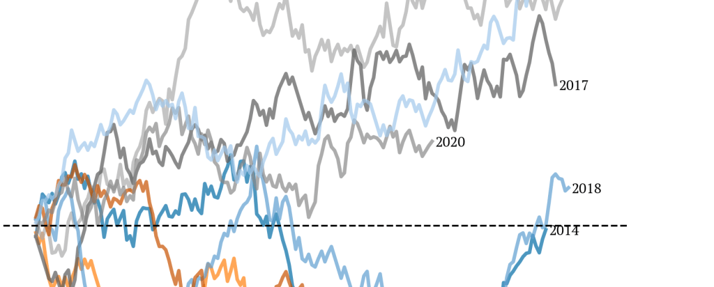 New NHL Predictive Models – The Commute Sports