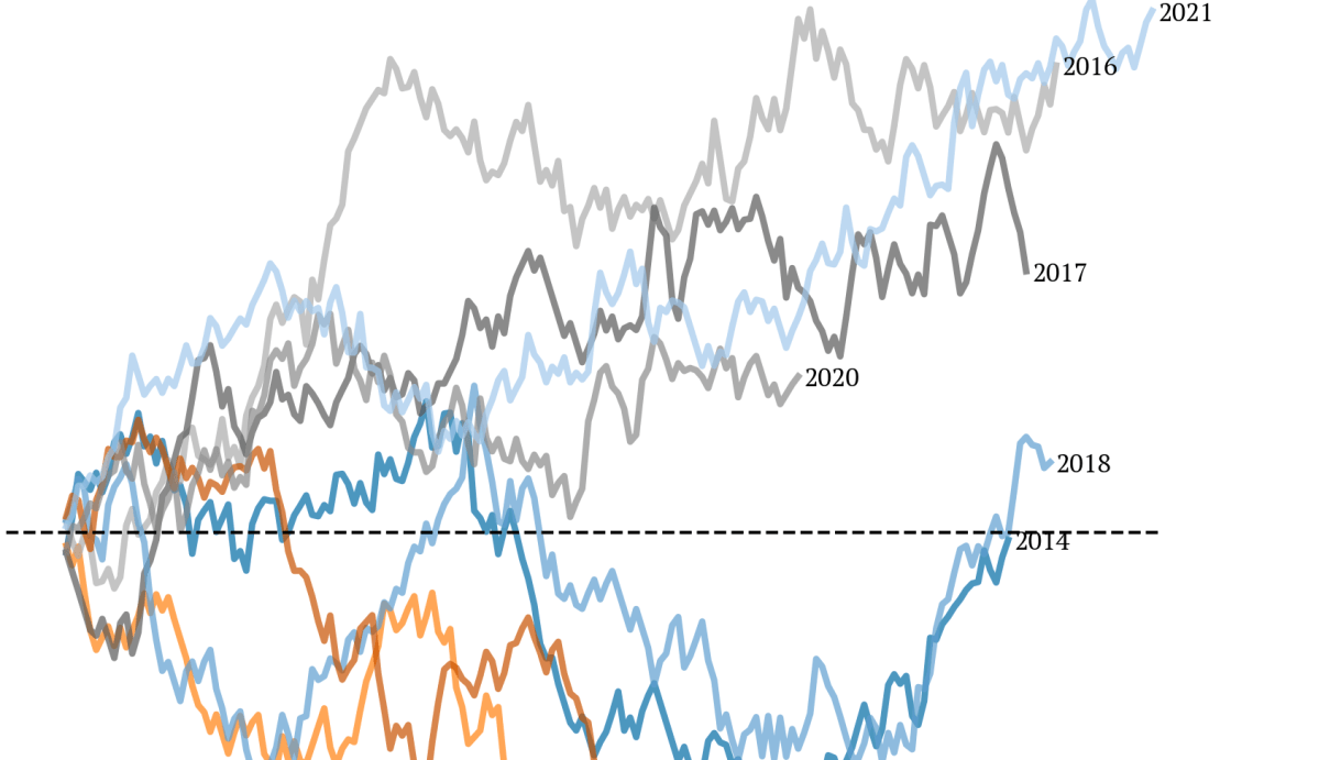 New NHL Predictive Models – The Commute Sports